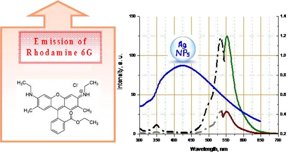 SOL-GEL, NANOSCIENCE AND PHOTONICS: FLUORESCENCE INTENSIFICATION OF ...