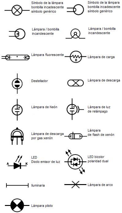 Instalaciones y Reparaciones Eléctricas: Simbologia