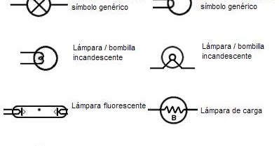 Instalaciones y Reparaciones Eléctricas: Simbologia