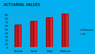 Healthcare Actuary Value Calculation - prosolutions