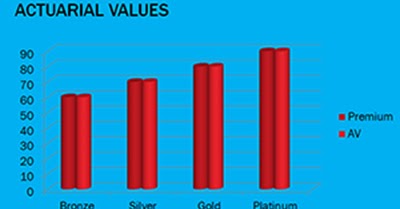 Healthcare Actuary Value Calculation - prosolutions