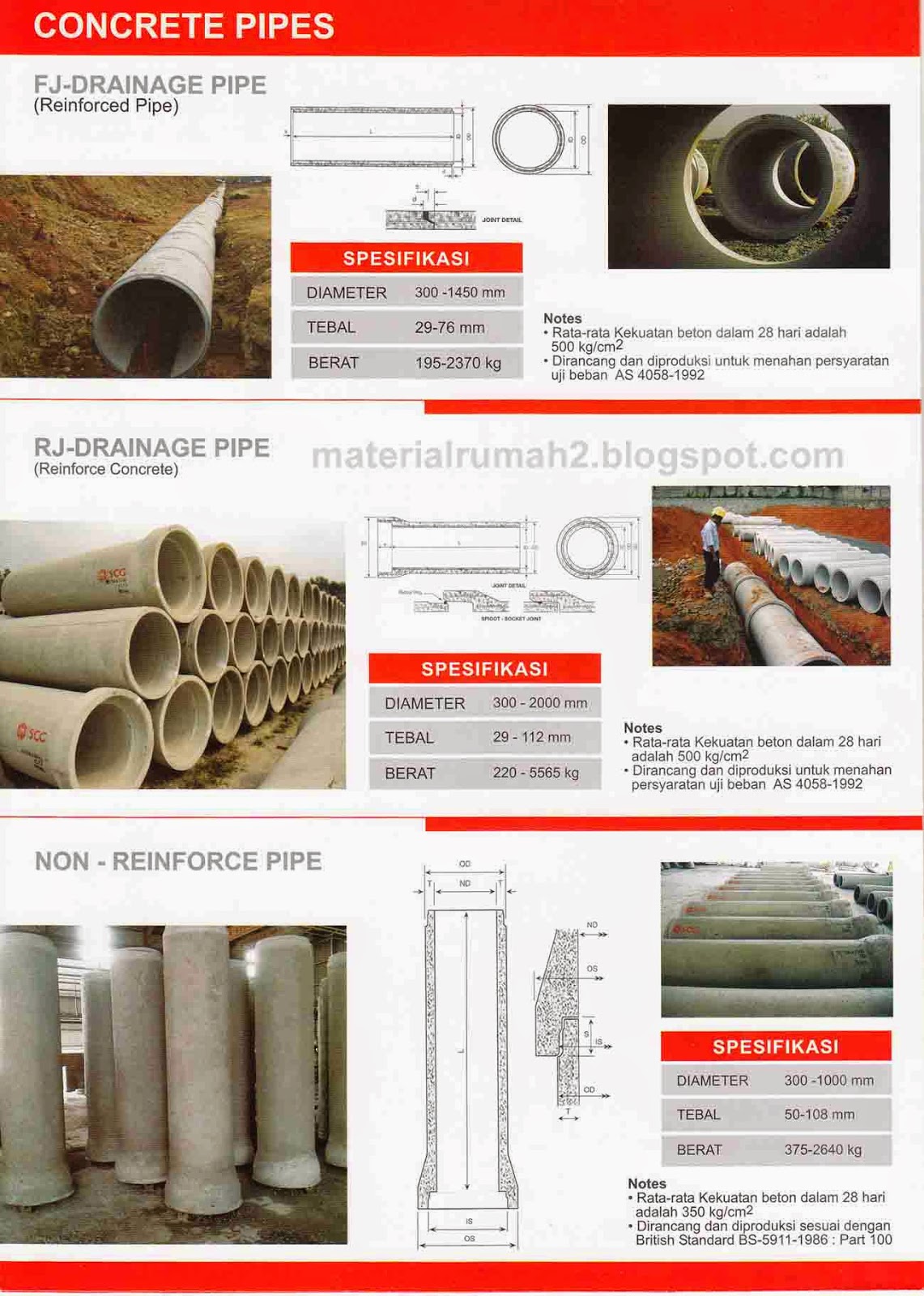 Saluran Beton Precast dari SCG PIPE AND PRECAST INDONESIA - Dunia Sipil