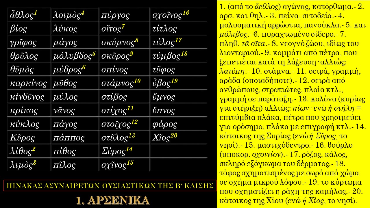 Φιλολογικό Υλικό για τους μαθητές του Γυμνασίου: Το άρθρο - Β΄ κλίση ...