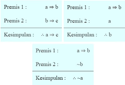 Contoh Soal dan Pembahasan Modus Tollens, Modus Ponens dan Silogisme ...