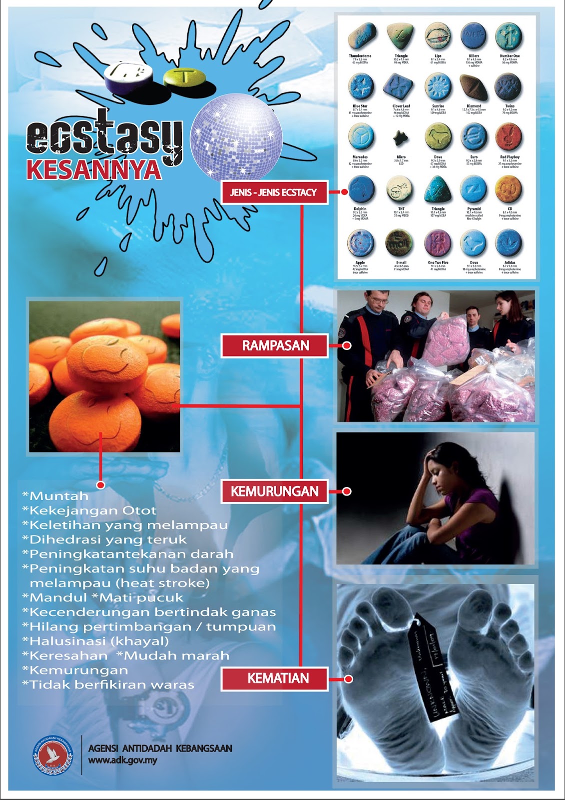 Poster Kesan Dadah - BLOG PENCEGAHAN AADK KUBANG PASU