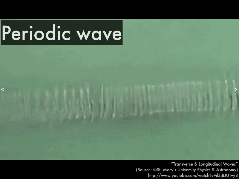 P-dog's blog: boring but important: Physics presentation: waves