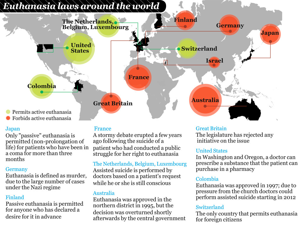 Ciberpensadores: Eutanasia en el mundo