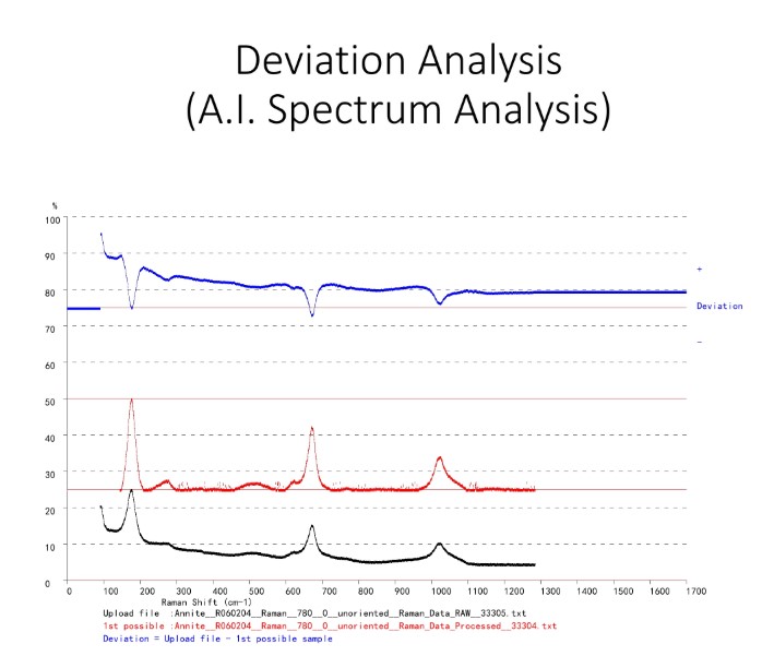 AI Spectrum Analysis: How to Use This Website
