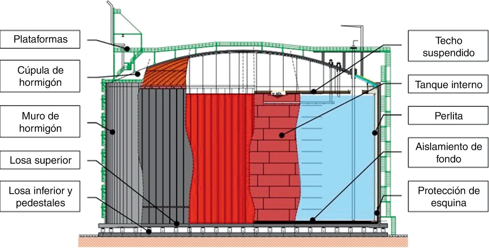 Diseño de un tanque de gas natural licuado | Inforcivil.com