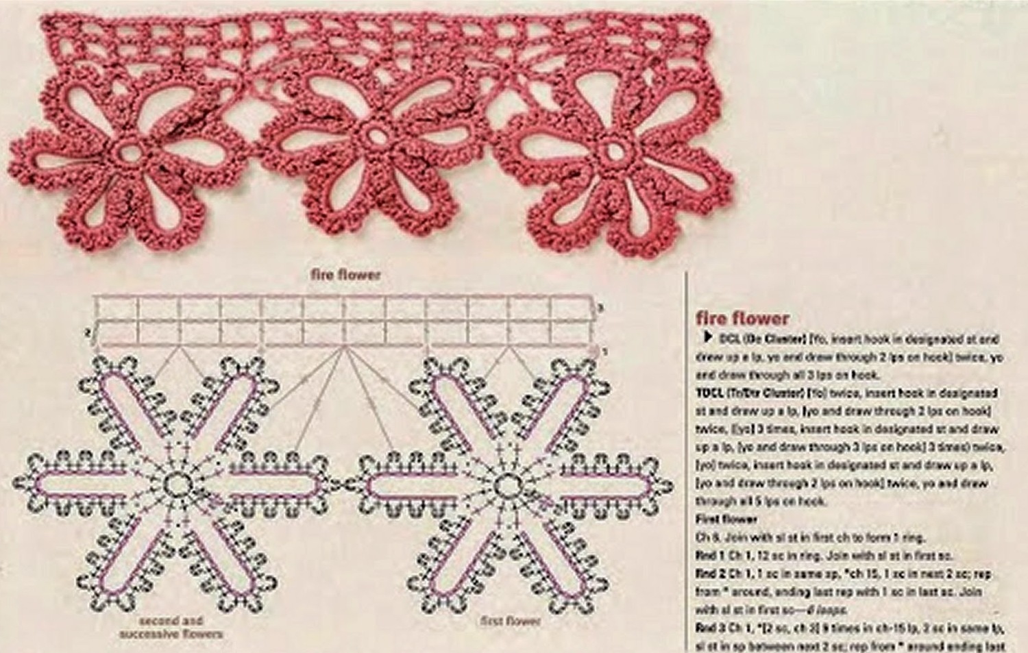 Ergahandmade: Crochet Edgings + Diagrams