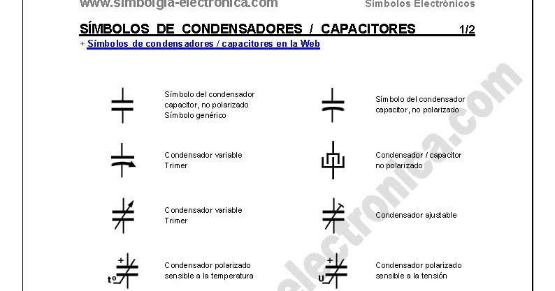 Símbolos Eléctricos y Electrónicos: Símbolos de condensadores ...
