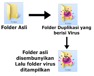 Cara Menampilkan File/Folder yang Sudah di Hidden [File Tersembunyi ...