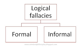 Mind and philosophy: Logical fallacies classification - formal and ...