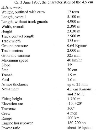 Off The Mark: Let's Take A Look: Mittlerer Kampfwagen fuer Ausland (MKA)