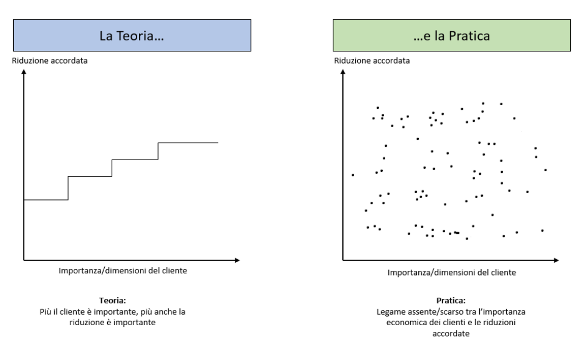 Cos'è il Price Waterfall?