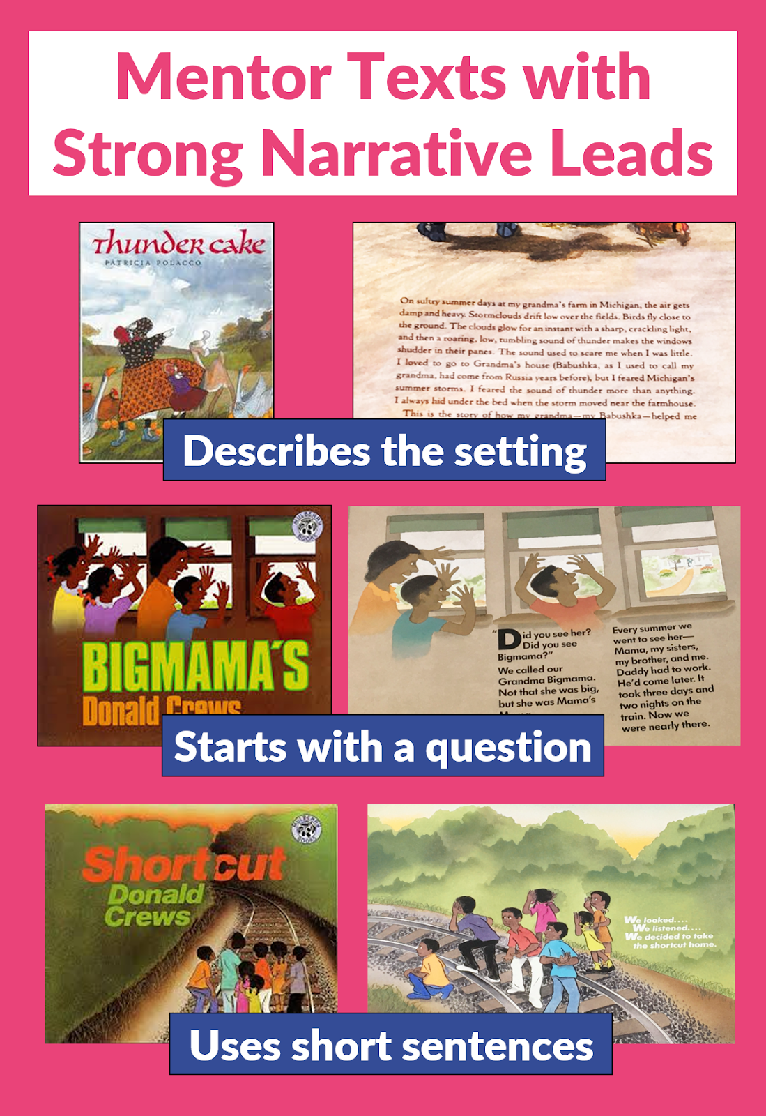 Teaching Students to Compose Strong Narrative Leads - Elementary Engagement