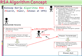 IMPLEMENTASI KEGUNAAN ALGORITMA DES, RSA DAN PGP PADA BIDANG KEAMANAN DATA