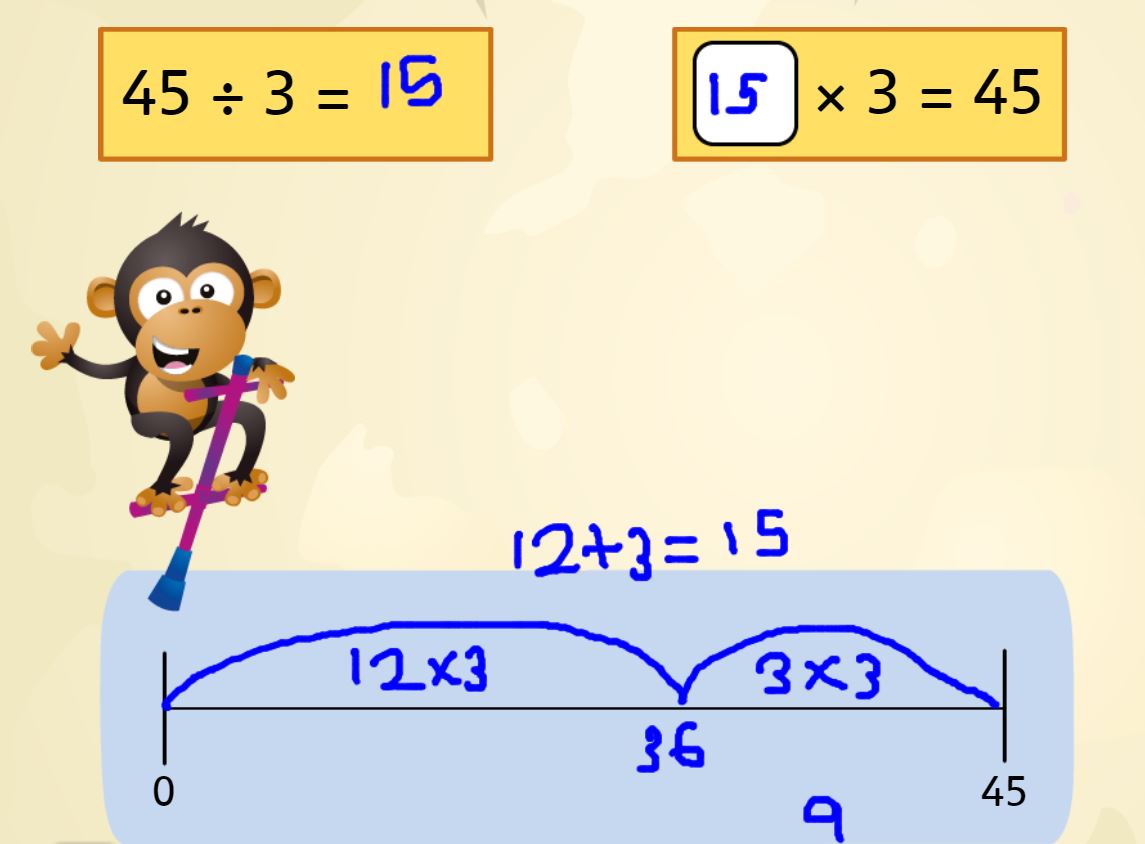 Miss Durkin's maths group