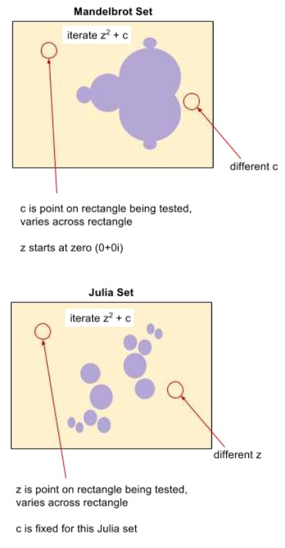 Random Stuff: Analysis & Implementation of Mandelbrot Sets and Julia Fractals on Raspberry Pi ...