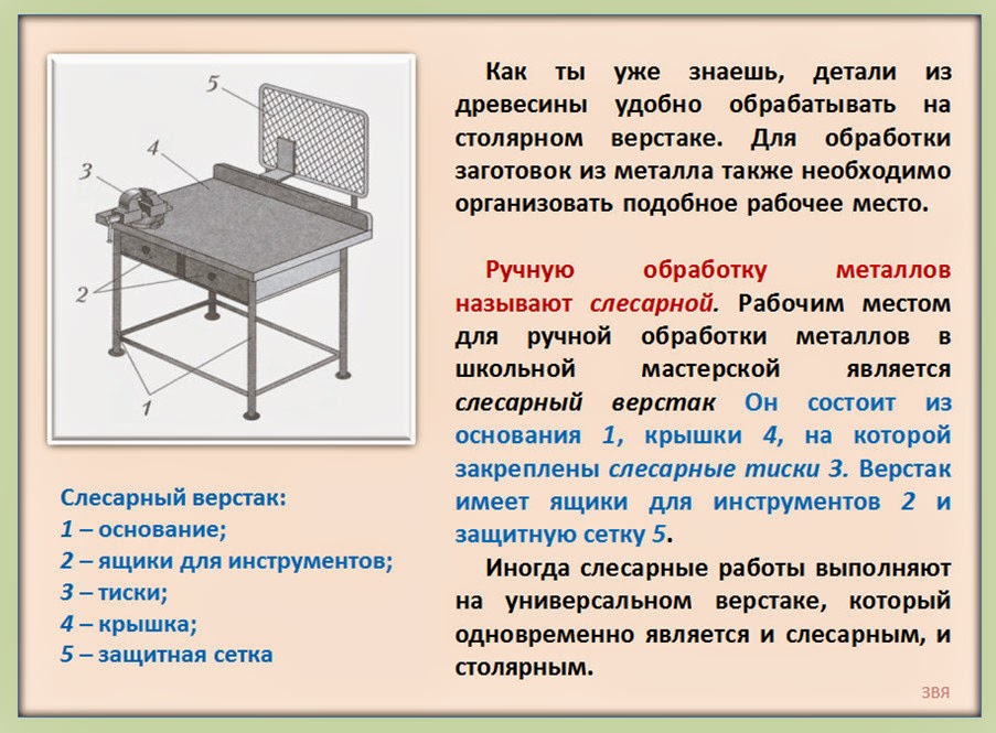 Уроки ТЕХНОЛОГИИ : Рабочее место для ручной обработки металлов