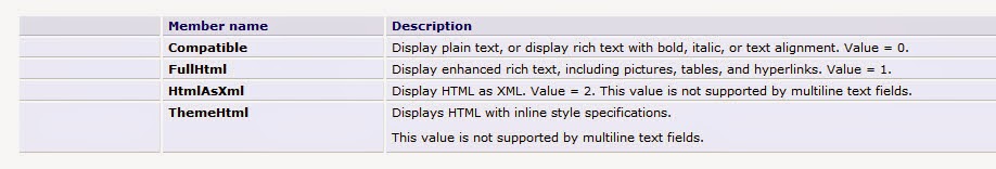 SharePoint Expert solutions: How To: Create Multi line of Text and ...