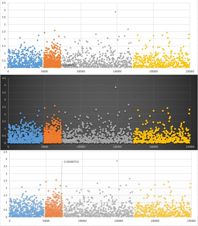 Advanced Graphs Using Excel : Manhattan plot using Excel Advanced Graphs Using Excel : Manhattan plot using Excel