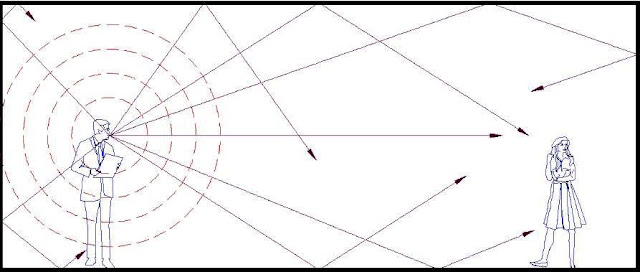 Properties of Sound ~ Electrical Knowhow