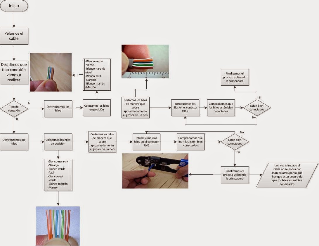.: Esquema de la realización de la conexión en un conector RJ45