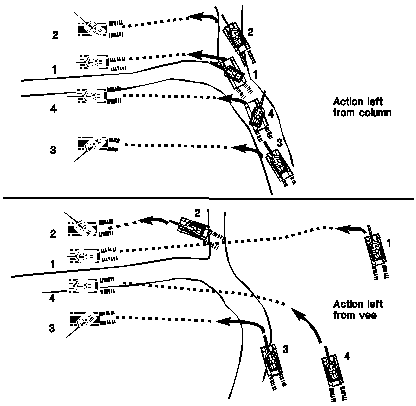 DEVILS CLAN BLOG: Tank formations & drills