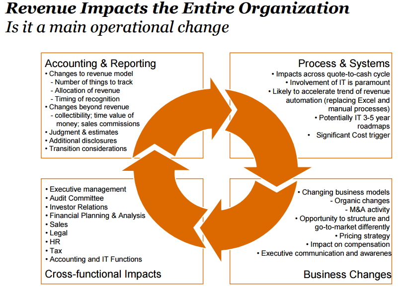 Simply SAP: IFRS15 - Overview and Implementation approach
