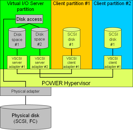 SANDEEP TANTI'S UNIX-AIX WORLD: March 2014