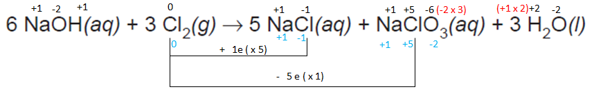 Pengertian Redoks (Reduksi-Oksidasi), Biloks (Bilangan Oksidasi ...