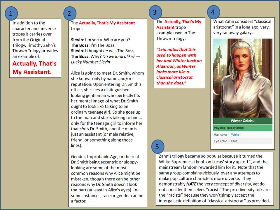 The Official Website of Cartoonist M. Rasheed: BOOK REVIEW - Star Wars ...