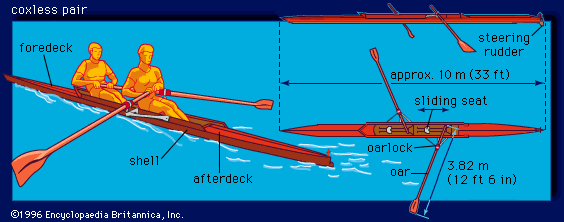 Olympic Rowing Tickets: Propulsion of Rowing and Olympic Rowing Tickets