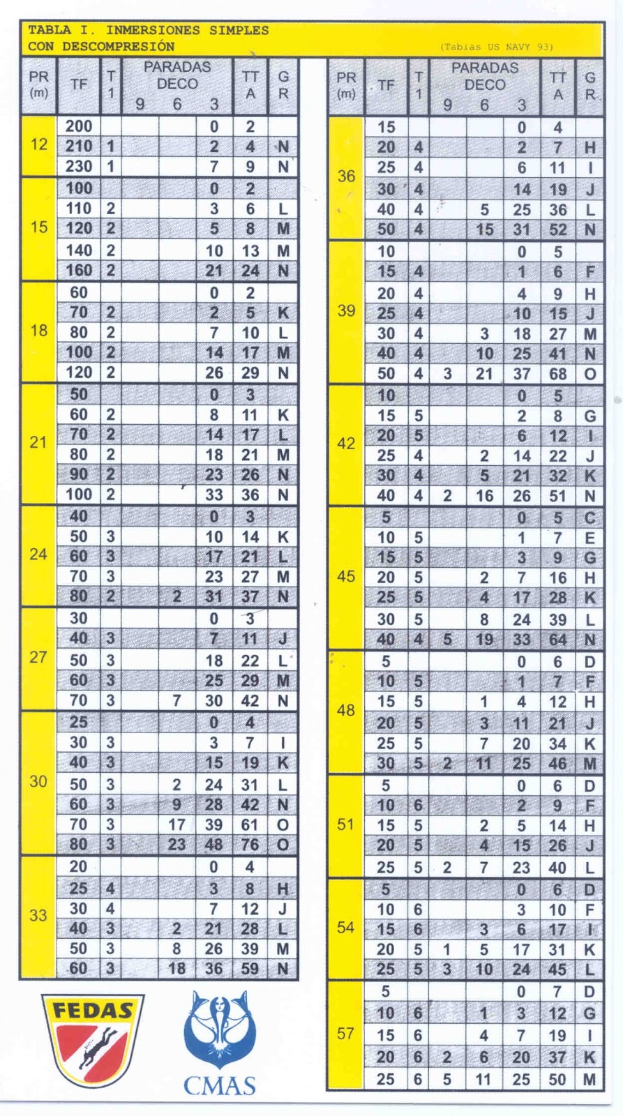 Experiencias subacuáticas: TABLAS DE BUCEO