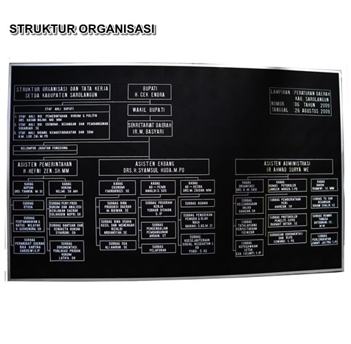 Tiang display, media penyampai informasi efektif - Refrensi Produk ...