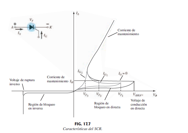 Electronica Industrial: El SCR