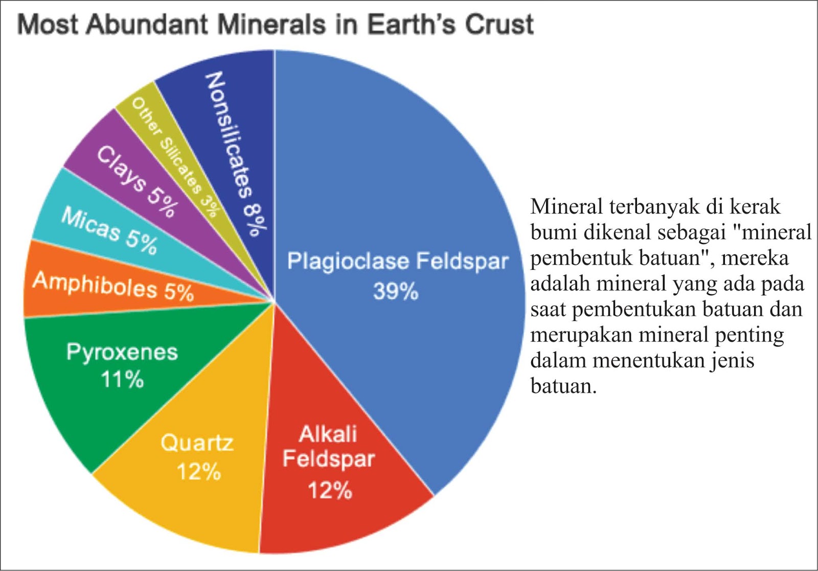 Mineral-Mineral Pembentuk Batuan