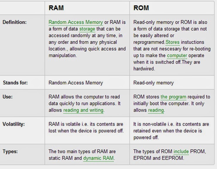 Computer Hardware - Electronics Lovers ~ Technology We Love