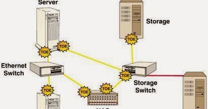 Pengertian TCP/IP: Apa itu TCP/IP? - cekrisna