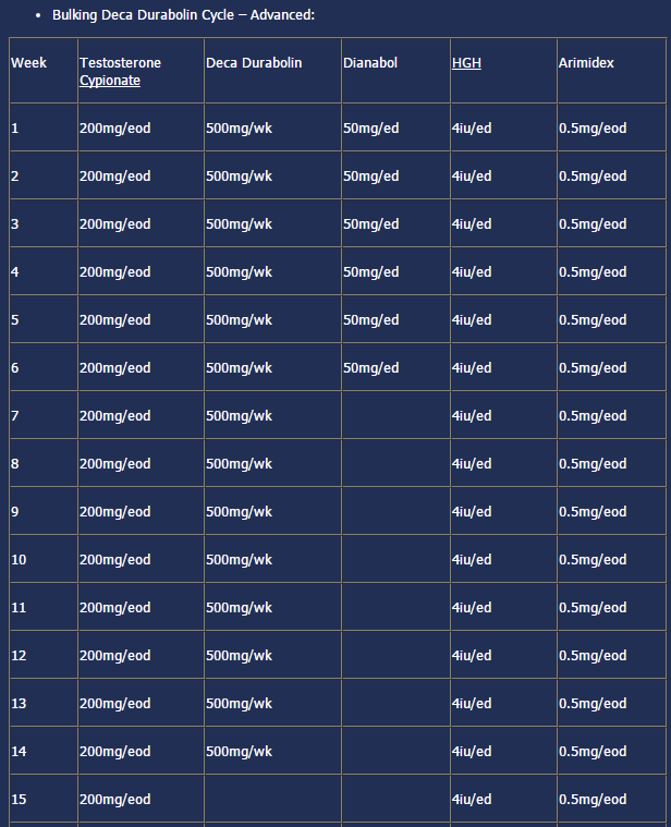 Deca Durabolin Cycle