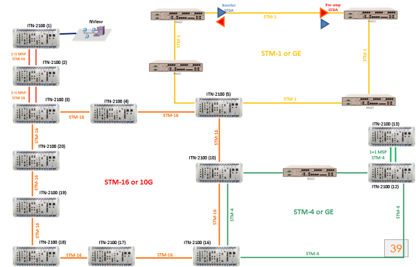 DAVANTEL - Soluciones Avanzadas para Telecomuniaciones Corporativas ...