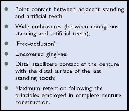 Dentistry lectures for MFDS/MJDF/NBDE/ORE: A Note On Acrylic Partial ...