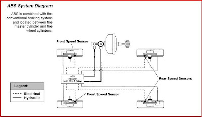 AutoMotive 101: What Is An ABS??