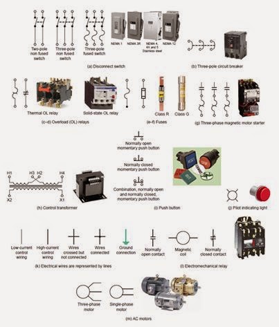 Electrical Engineering World: Motor Control Symbols