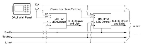 Dimming Led