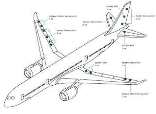 A350 XWB News: Airworthiness Directive for A350: failures on inboard ...