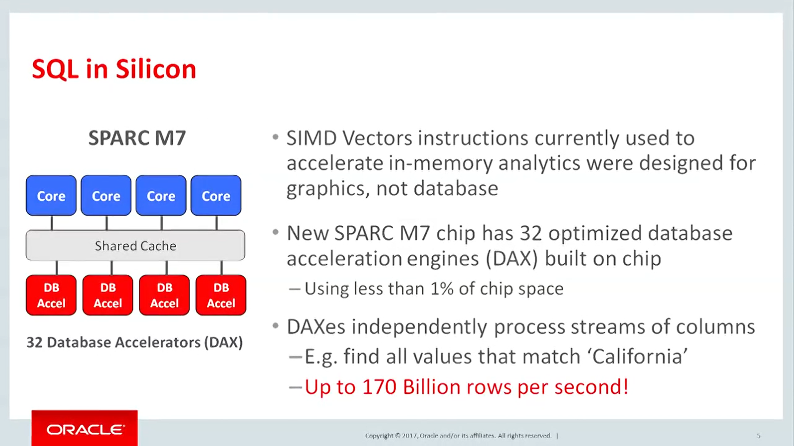 Network Management: Oracle Linux on SPARC Arrives!
