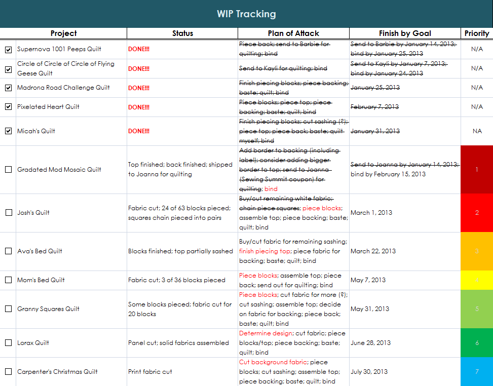 Pitter Putter Stitch: WIP Tracking: February Update