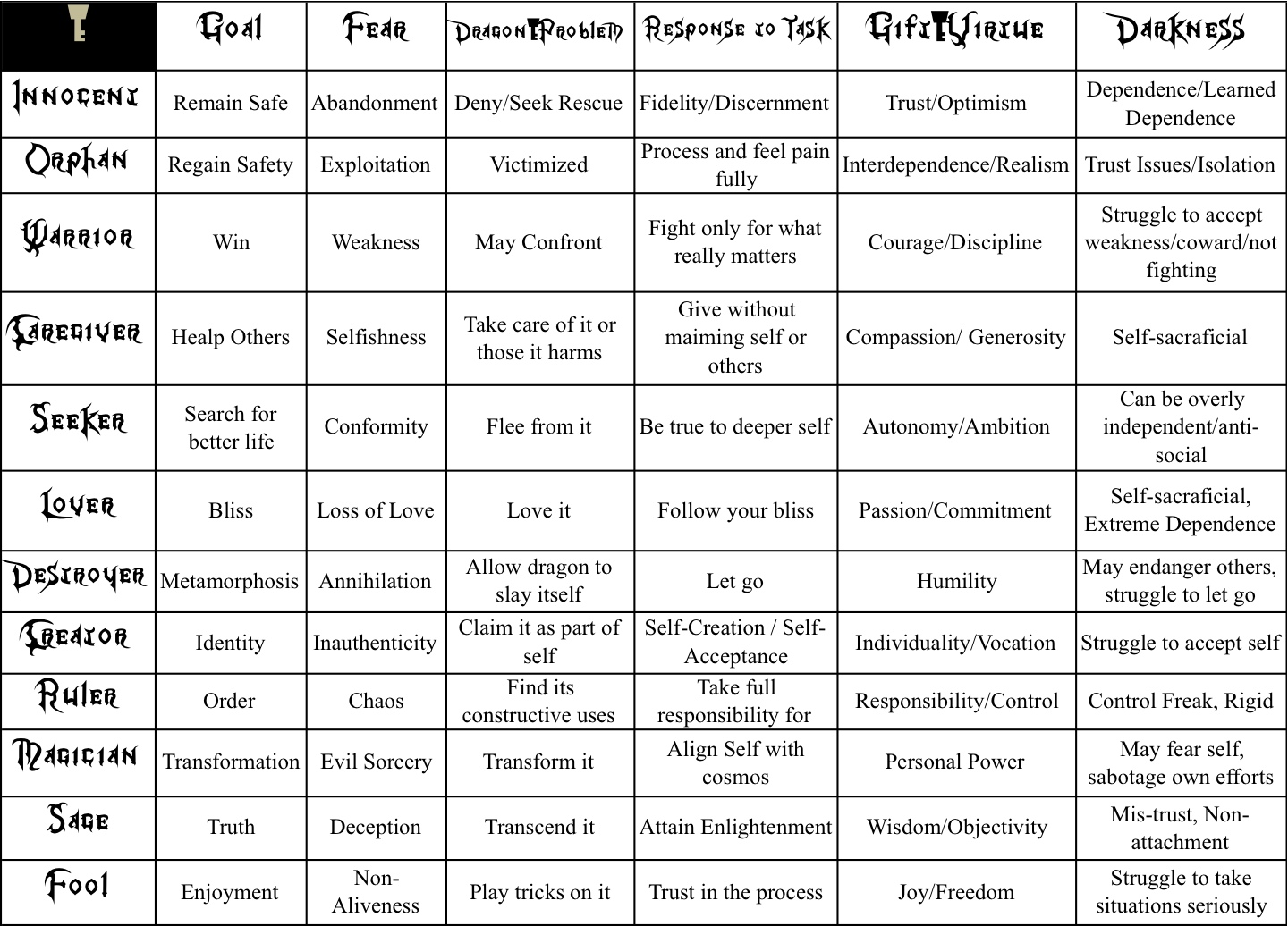 Gothic Character Archetypes - Design Talk